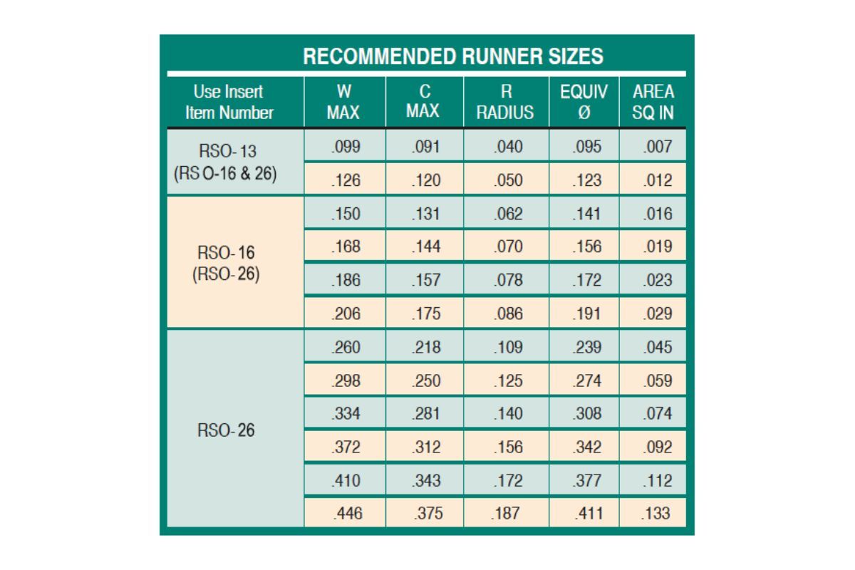 Runner Shut-Offs | .5118 | RSO-13